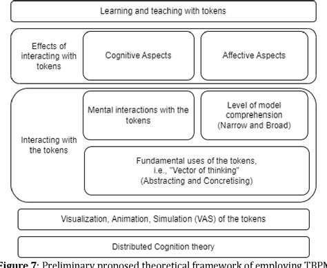 Figure 7 From Advancing The BPMN 2 0 Standard With An Extended Animated Notation A Research