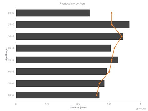 Combination Of Bar And Vertical Line Chart With Monochrome Theme
