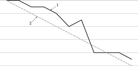 ISO IEC TR En Software Engineering Controlling Frequently Occurring Risks During