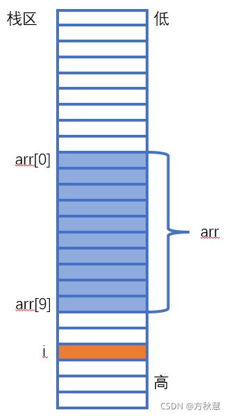 学了编程却写出错误代码？程序运行结果与想象不符？当bug出现时该何去何从，别担心，这篇文章统统告诉你！手把手带你调试代码，让bug原形毕露！写了一堆代码不管用 最后靠bug运行 Csdn博客