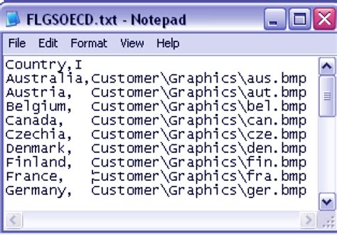 Best Practice For Data Modeling In Qlikview 11 Unique Practices Dataflair