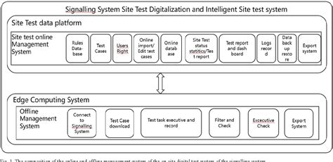 Figure From An Edge Computing Based Paltform Of Railway Signalling