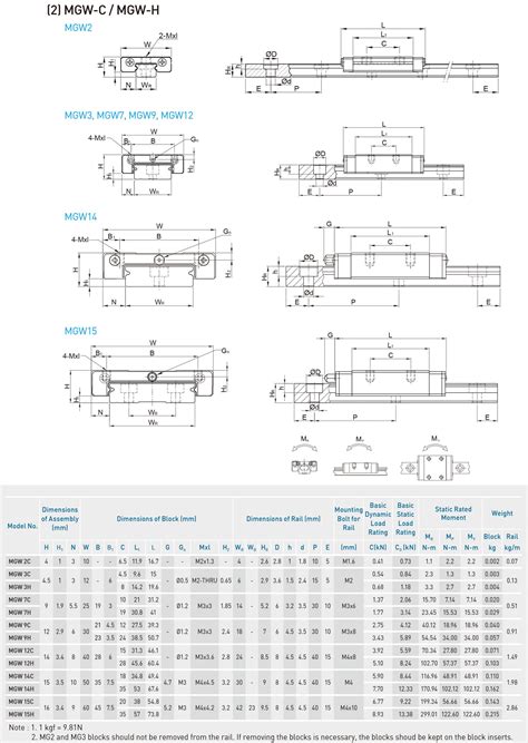 MGW C MGW H Series FXCN TECH