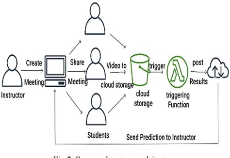 figure 1 from a deep learning based emotion recognition system for interactive e learning