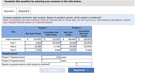 Solved Gonzalez Company Is Considering Two New Projects With Chegg