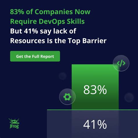 Jordan Wangler Posted On Linkedin