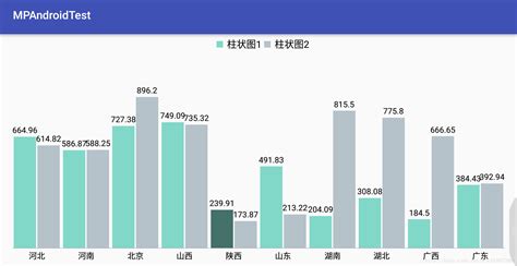 android之mpandroidchart库——双柱状图，x轴显示汉字 mpandroidchart 双柱状图 csdn博客