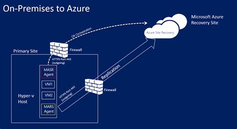 ryan betts microsoft certified trainer azure technical blog