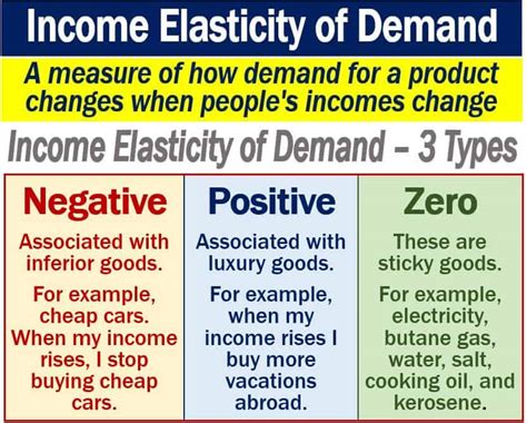 Elasticity Of Demand Example