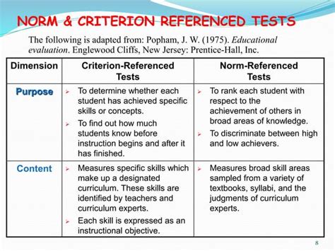 Norm Referenced And Criterion Referenced Pptx Resume Writing And Advice Job Search