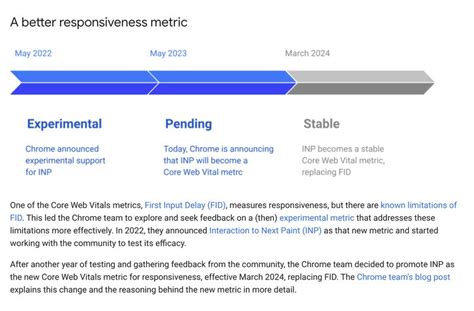 sambath kumar logakrishnan ⌨ 🏆⚡️🔒 on linkedin chromium webvital inp