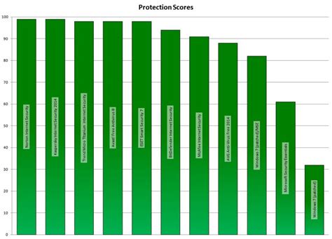RSAC Can Windows Updates Protect Against Malware PCMag