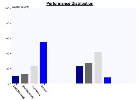 D3js Add Labels Under Every Bar Of The Grouped Bar Chart On D3 Stack Overflow