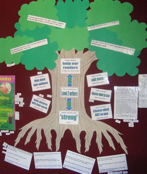 Aroha Team A Writing Tree