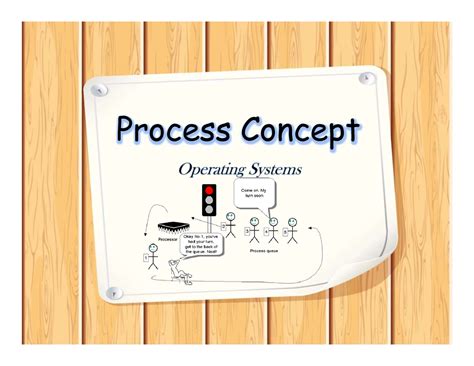 Process Concepts Os Notes Process Concept Process Concept An
