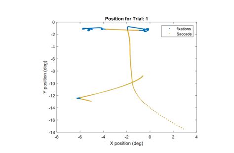 How To Plot The Starting Position Of Time Series In Matlab Solveforum