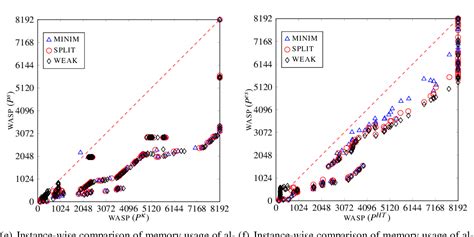 Figure 1 From Externally Supported Models For Efficient Computation Of Paracoherent Answer Sets