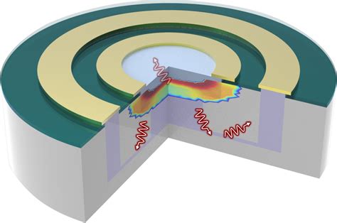 Ansys Lumerical Spad暗计数率模拟spad芯片暗计数 Csdn博客 Ansys Lumerical Spad暗计数率模拟spad芯片暗计数 Csdn博客