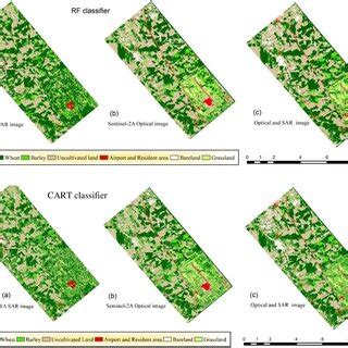 Crop Type Map Classification Obtained From RF And CART Classifier Download Scientific Diagram