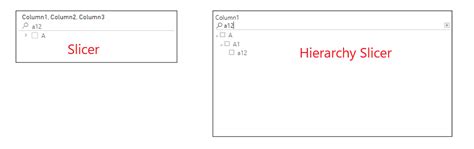 Solved Slicer Hierarchy Not Returning Search Results Microsoft Fabric Community