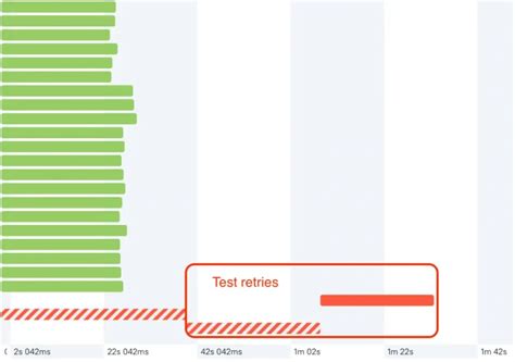 How To Retry Failed Tests In Parallel Wrike Techclub