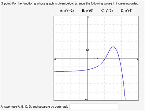 Solved 1 Point For The Function G Whose Graph Is Given