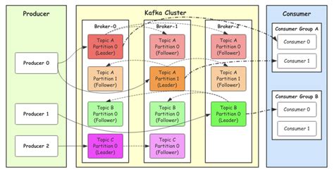 Kafka学习 1 介绍 Dawns Blogs Kafka学习 1 介绍 Dawns Blogs