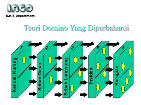 Basic Principle Of Safety In Minerals Mining Ppt