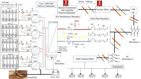 High Level Block Diagram Download Scientific Diagram