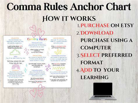 Comma Rules Anchor Chart Printable And Digital Middle School And Highschool Ela English Language