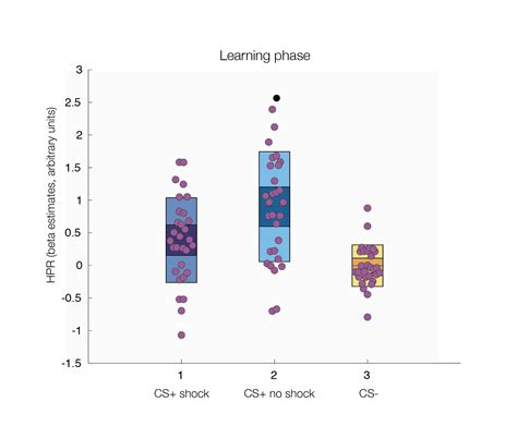 Edit Matlab Figures Fill In Areas Adobe Product Community 10569589