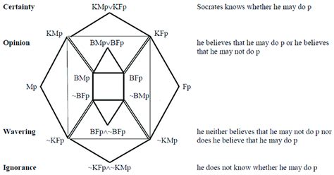 Epistemic Doxastic And Deontic Logics Combined Download Scientific