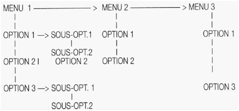 gfa basic intuition et les menus
