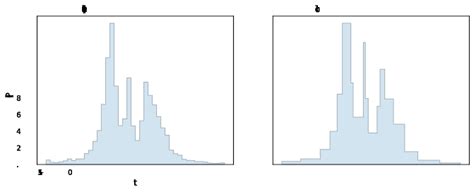 Choosing Histogram Bins — Astropy V710