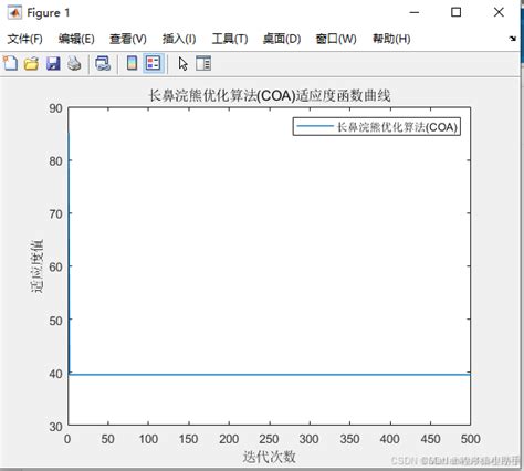 【matlab源码 第254期】基于matlab的长鼻浣熊优化算法coa机器人栅格路径规划，输出做短路径图和适应度曲线怎么通过引入自适应机制改进浣熊算法 Csdn博客