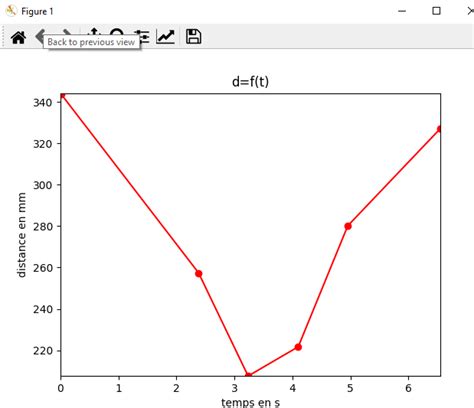 Activite Arduinopython Récupérer Avec Python Les Données Dune Carte Arduino Avec Tracé De
