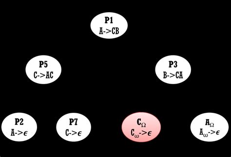 Document Resulting From The Consensual Merging Of The Documents In