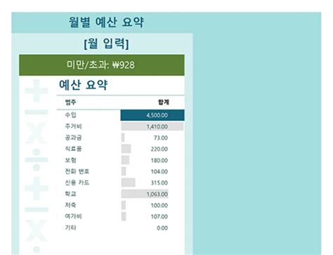 개인 예산 템플릿 Microsoft Create