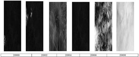 Vegetation Index Time Series At Various Pixel Location Download Scientific Diagram