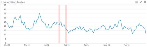 How Do You Use Hedgedoc Community Hedgedoc Community