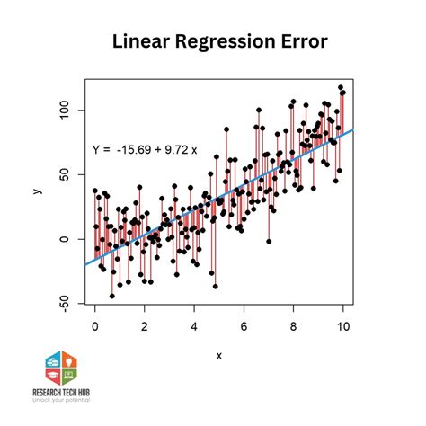 📈 Dive Into Linear Regression Error Research Tech Hub