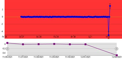 Flexchart Axisy Autoscale Issues Range Selector Winforms Edition