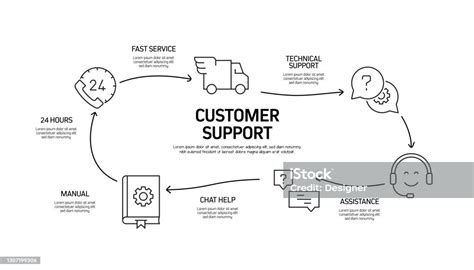 고객 지원 관련 프로세스 인포그래픽 템플릿 프로세스 타임라인 차트 선형 아이콘이 있는 워크플로 레이아웃 0명에 대한 스톡 벡터 아트 및 기타 이미지 Istock