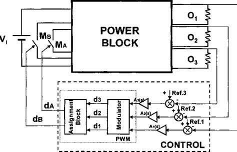 figure 1 from pwm pd multiple output dc dc converters operation and control loop modeling