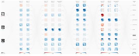 深度神经网络模型典型概念总结 知乎