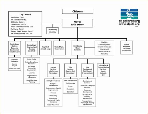 Microsoft Organizational Chart Template Free Of Organizational Chart
