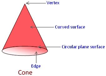 Common Solid Figures Definition Of A Cube Cuboid Cylinder Cone Sphere