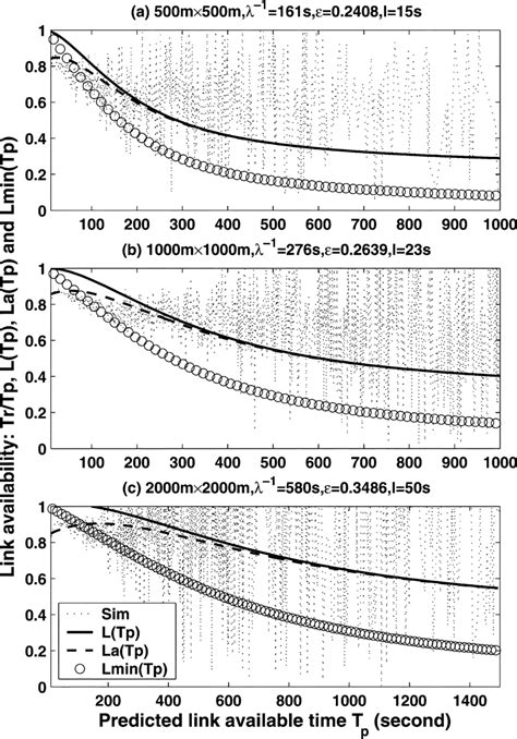 Random Way Point Model Nonexponential Distributed Epochs Download Scientific Diagram