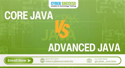 Core Java Vs Advanced Java Understanding The Differences