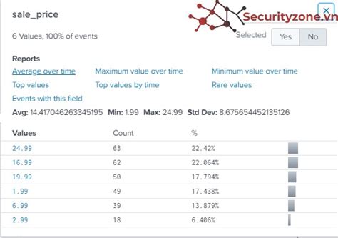 Splunk Splunk X Fundamentals Module Filtering And Formatting Data Lab Network